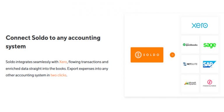 Soldo Review 2024: Prepaid Business Mastercards with Expense Tracking