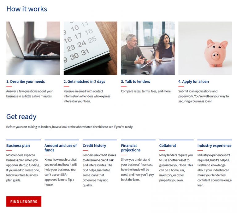 How to Get Funding for Your Business: 8 Options for Small Business