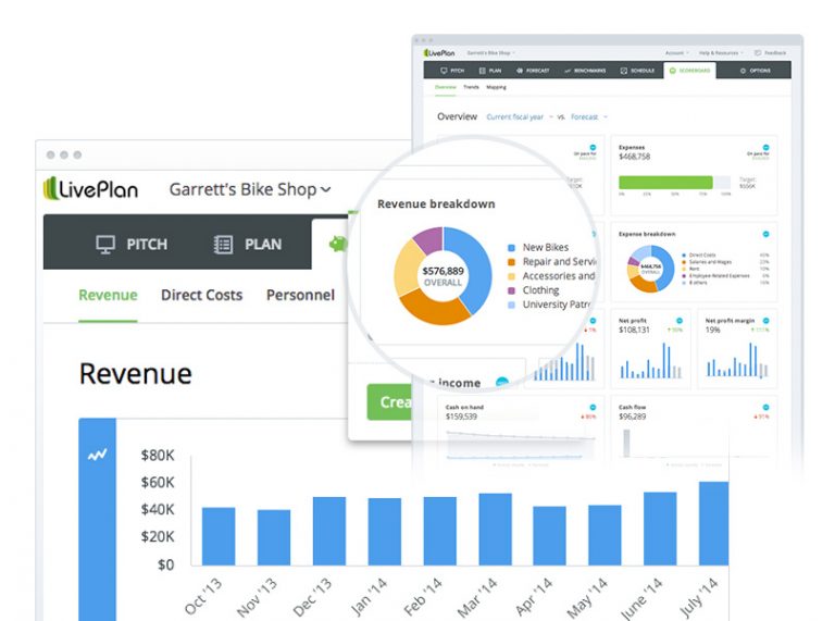 Palo Alto Software LivePlan Review 2023: Business Plan Software