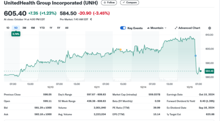 UnitedHealth Stock (UNH) Drop: Faces Pressure as Q3 Results Highlight ...