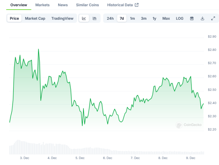 XRP Price Analysis: Network Growth and Whale Activity Point to ...