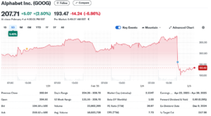 Alphabet (GOOG) Stock Drops After Q4 Cloud Revenue Miss, Plans $75B ...