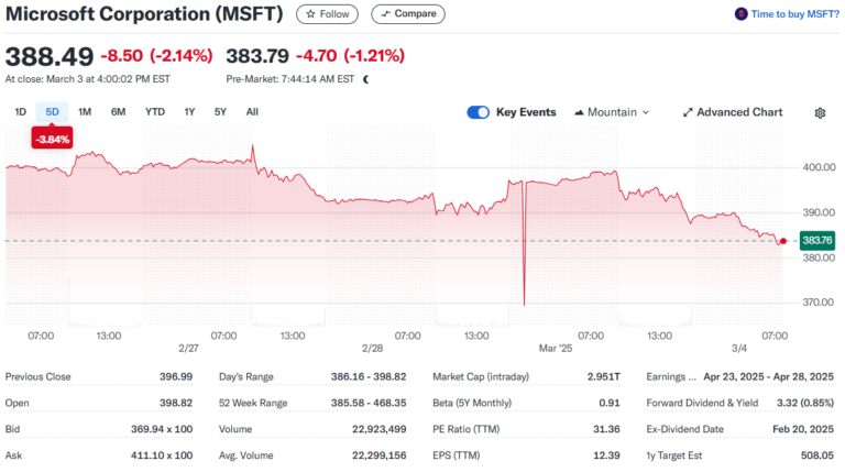 Microsoft (MSFT) Stock: Extended AI Investment Timeline Keeps Shares ...