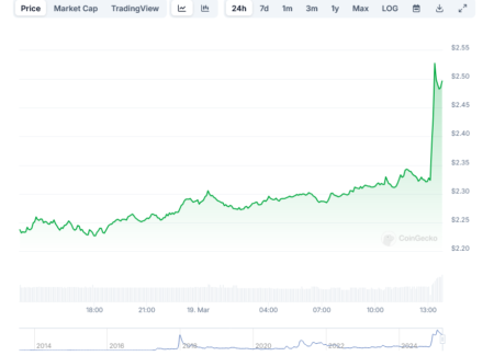 Breaking: The Battle's Over, SEC Drops Ripple Case, XRP Price Shoots Up ...