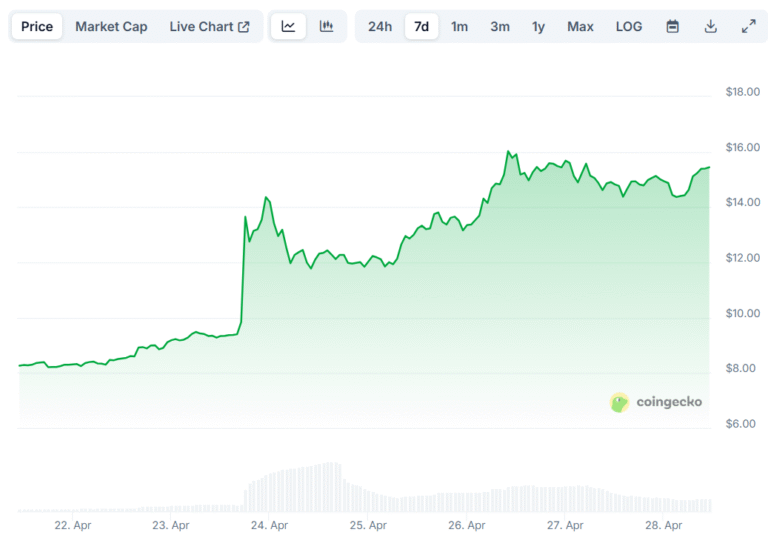 Trump Meme Coin Controversies: Delayed Sale and Dinner Invitation Spark ...